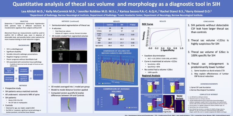 AHS-2022-Poster-for-CSF-Thecal-Sac - Spinal CSF Leak Foundation